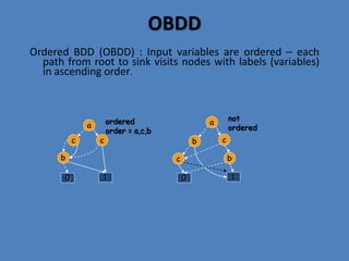 Reduced ordered binary decision diagram | PPTX