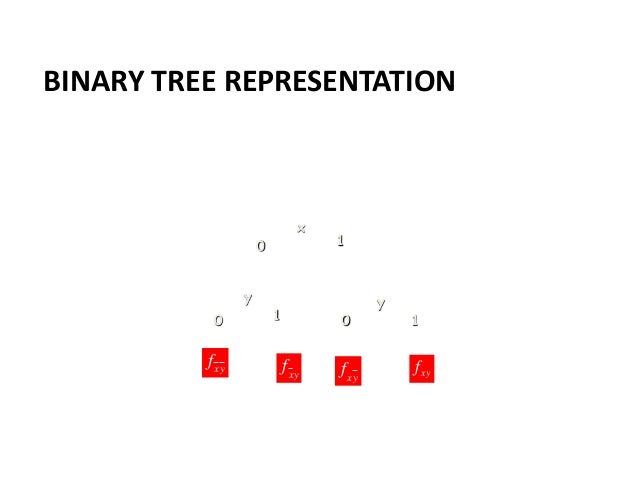 Reduced Ordered Binary Decision Diagram 1837