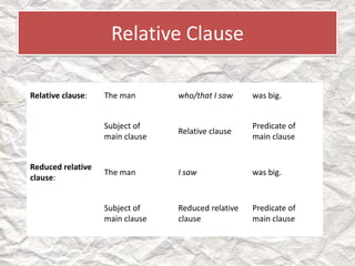 Reduced relative clause | PPTX