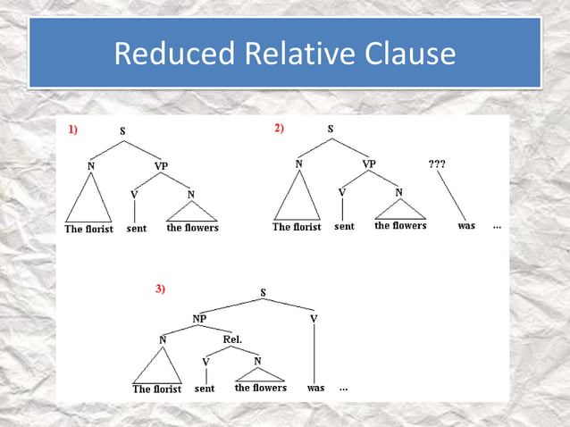 Reduced relative clause | PPT