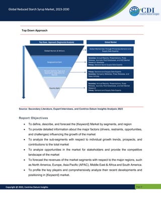 Reduced Starch Syrup Market.pdf
