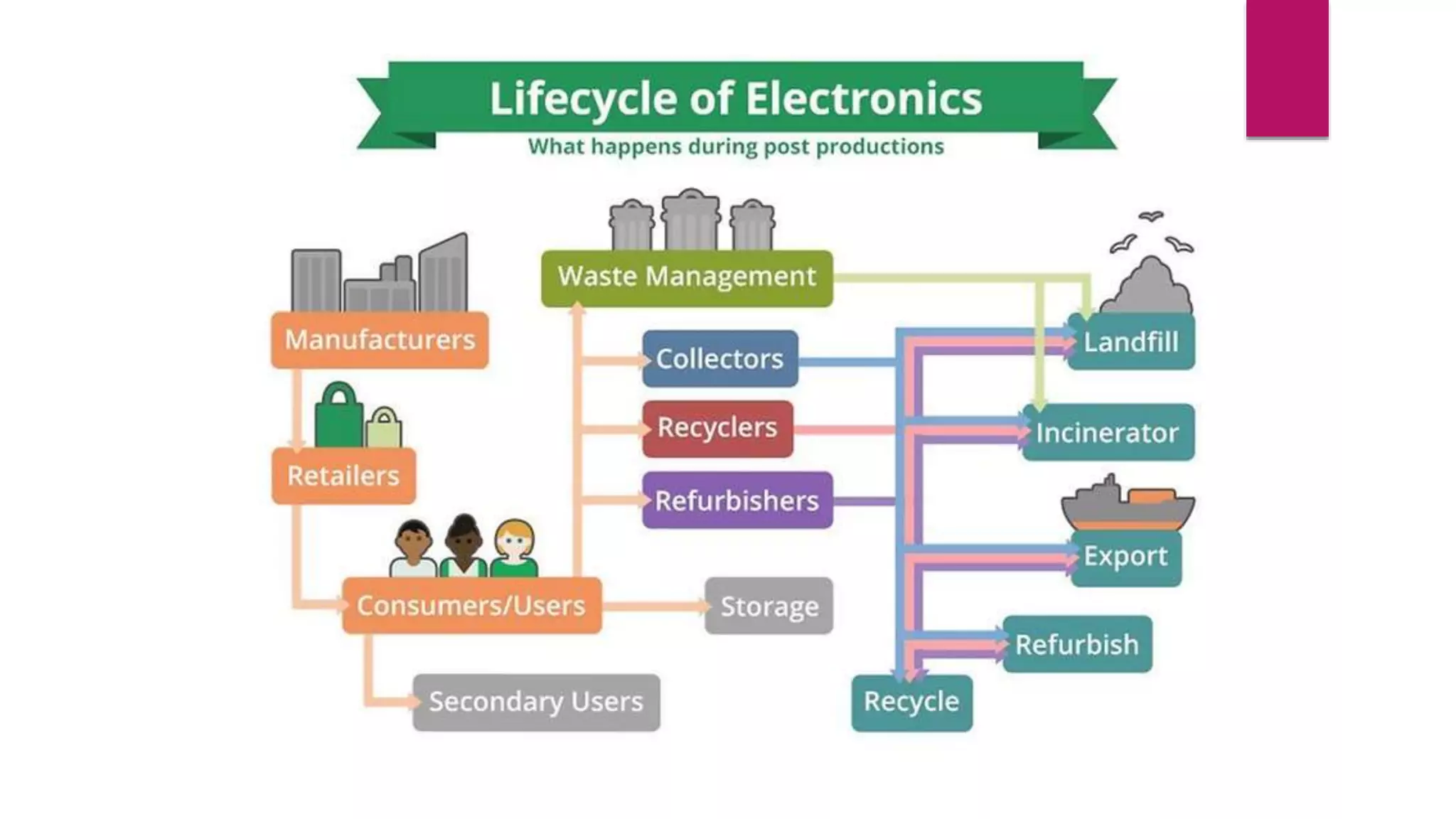 Reduce E-Waste.ppt.pptx