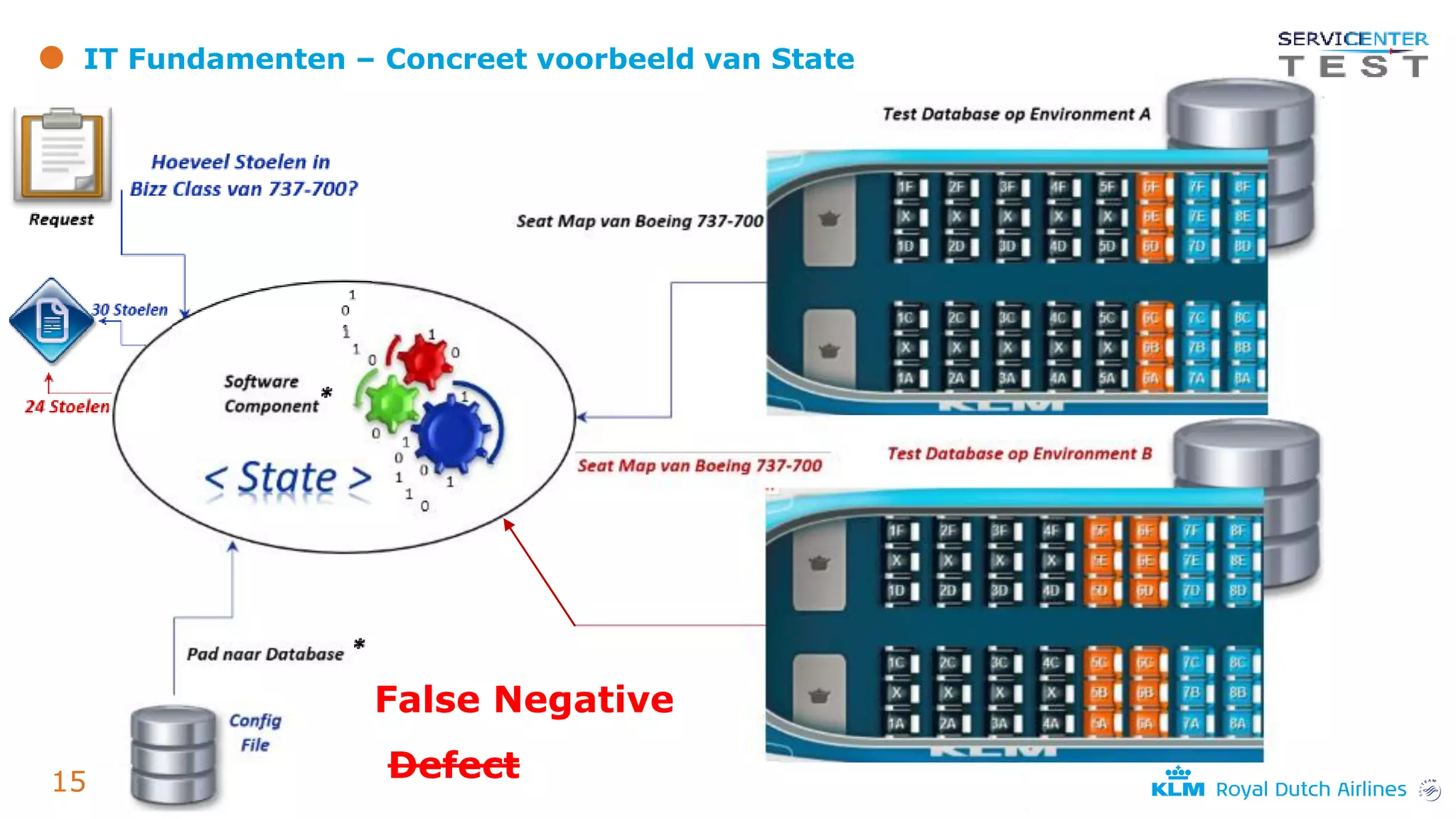 Reduceer je False Negatives - Peter Wanders van KLM | PDF
