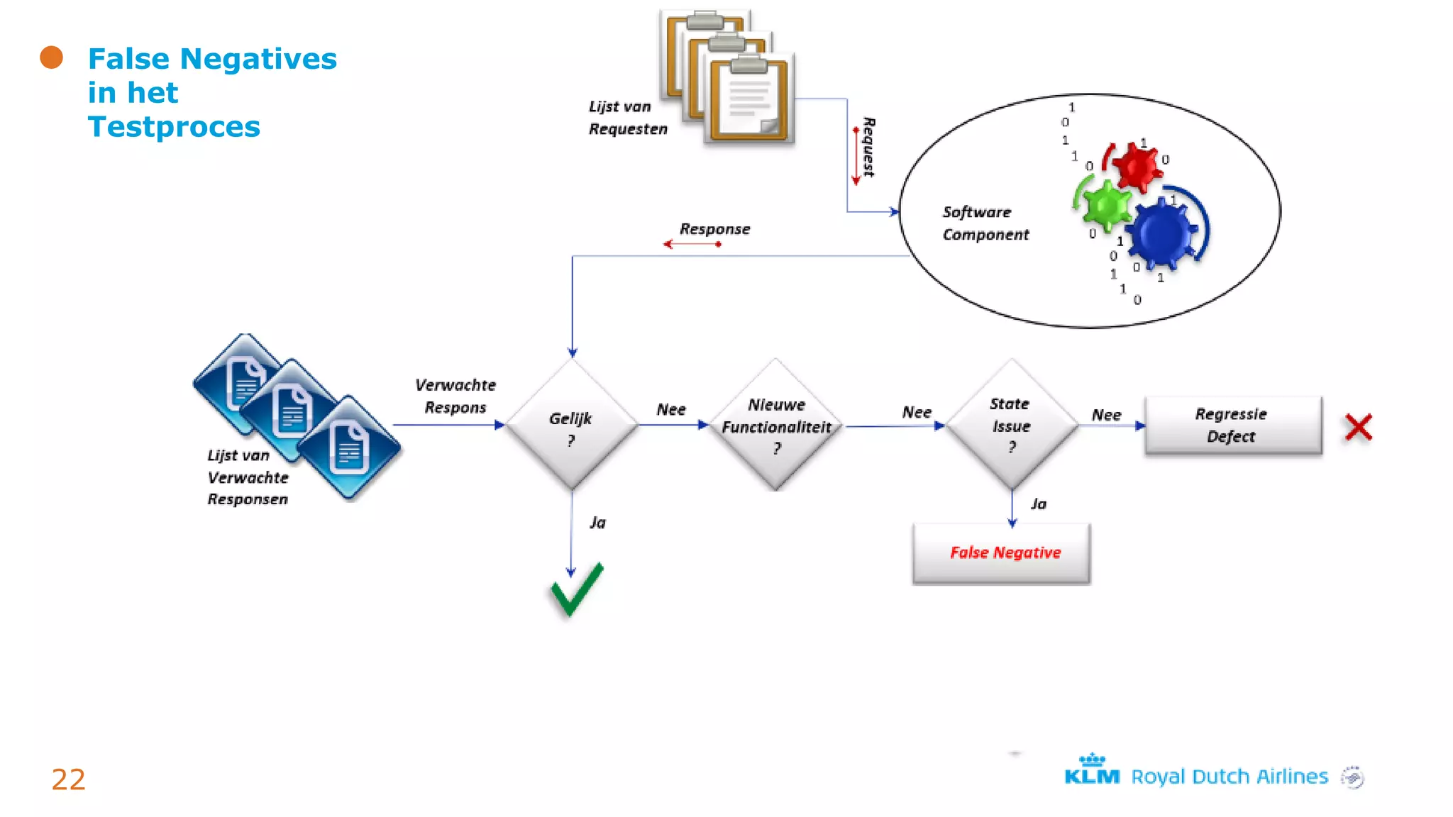 Reduceer je False Negatives - Peter Wanders van KLM | PPT