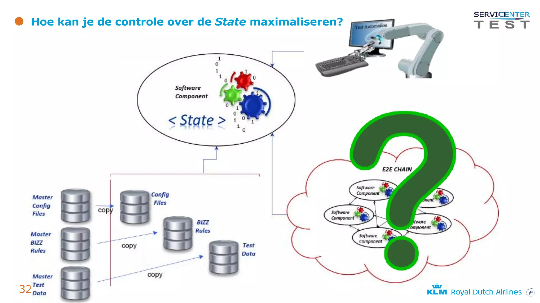 Reduceer je False Negatives - Peter Wanders van KLM | PPT