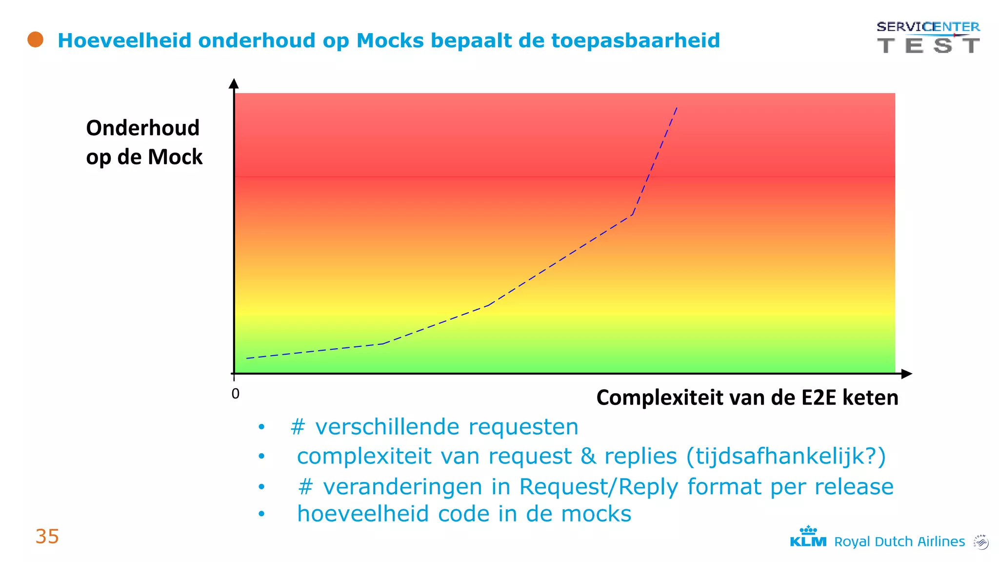 Reduceer je False Negatives - Peter Wanders van KLM | PDF