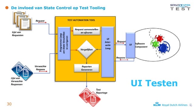 Reduceer je False Negatives - Peter Wanders van KLM | PPT
