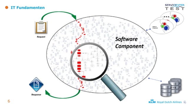 Reduceer je False Negatives - Peter Wanders van KLM | PDF