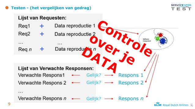 Reduceer je False Negatives - Peter Wanders van KLM | PDF