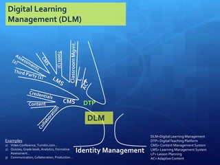 Product Definitions | PPTX