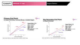 REDUCE IT Trial | PDF