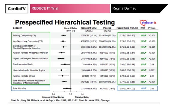 REDUCE IT Trial | PDF