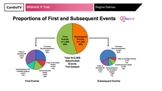 REDUCE IT Trial | PDF