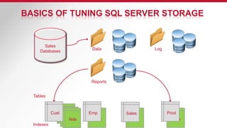 Reduce latency and boost sql server io performance | PPT