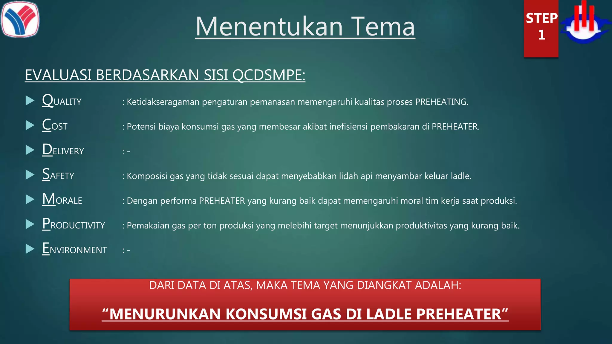 Reduce Liquid Natural Gas Consumption Rate at Ladle Preheating Process ...