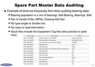 Reduce mro inventory costs ppt | PDF
