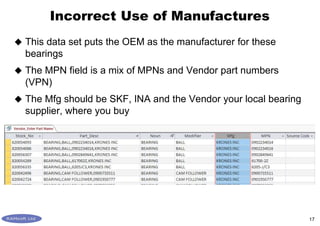 Reduce mro inventory costs ppt | PDF