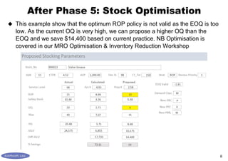 Reduce mro inventory costs ppt | PDF