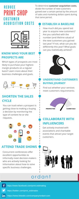Reduce print shop customer acquisition costs | PDF