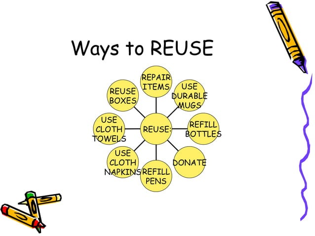 Reduce, reuse, recycle | PPT | Indoor Environmental Quality | Home & Garden