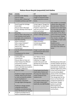 Reduce reuse recycle unit plan | DOCX