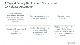 TechTalk: Reduce Risk with Canary Deployments | PDF | Web Development ...