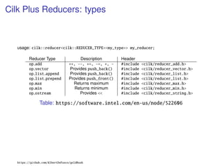 Cilk Plus Parallel Reduction | PPT