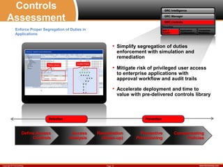 Reduce sod access violations with effective roles management techniques ...