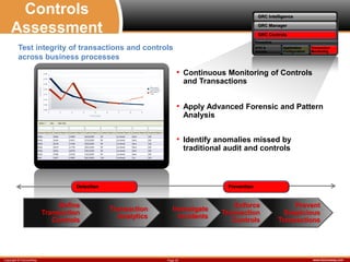 Reduce sod access violations with effective roles management techniques ...