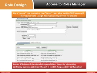 Reduce sod access violations with effective roles management techniques ...