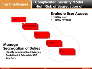 Reduce sod access violations with effective roles management techniques ...