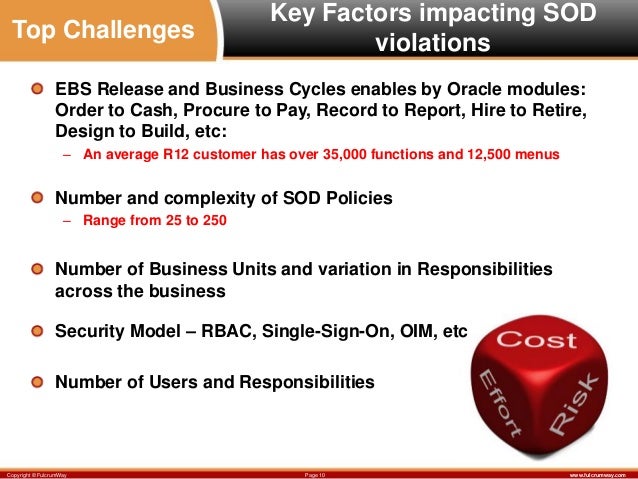 Reduce sod access violations with effective roles management techniqu…