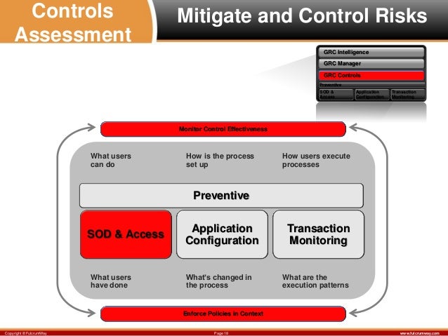 Reduce sod access violations with effective roles management techniqu…