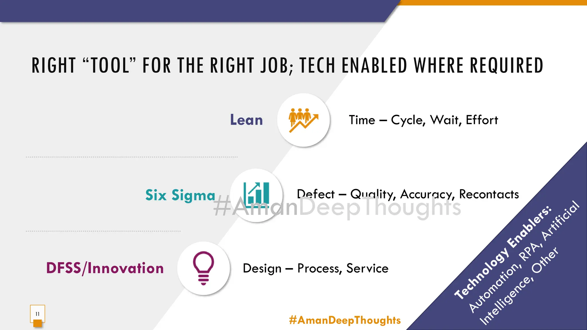 Reduce TAT and Improve Service Experience | PDF