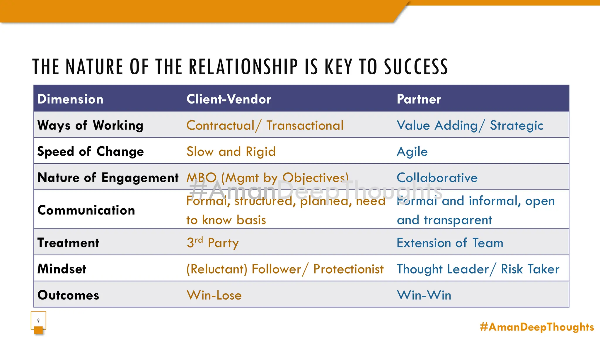 Reduce TAT and Improve Service Experience | PDF