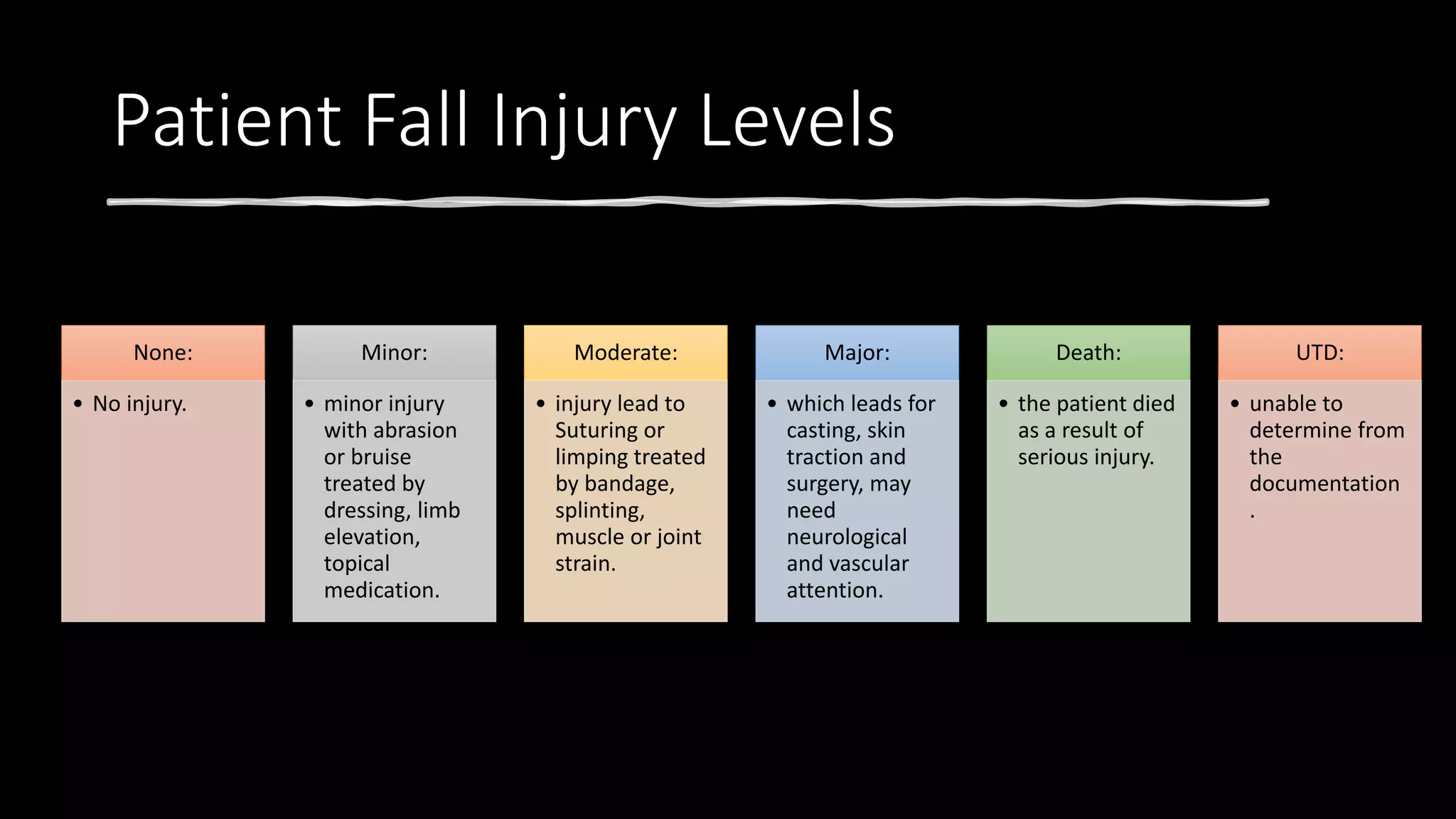 Reduce the Risk of Patient Harm Resulting from Falls.pptx | First Aid ...