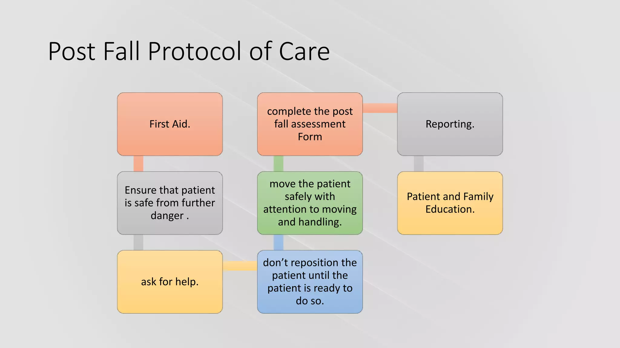 Reduce the Risk of Patient Harm Resulting from Falls.pptx