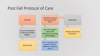 Reduce the Risk of Patient Harm Resulting from Falls.pptx | First Aid ...