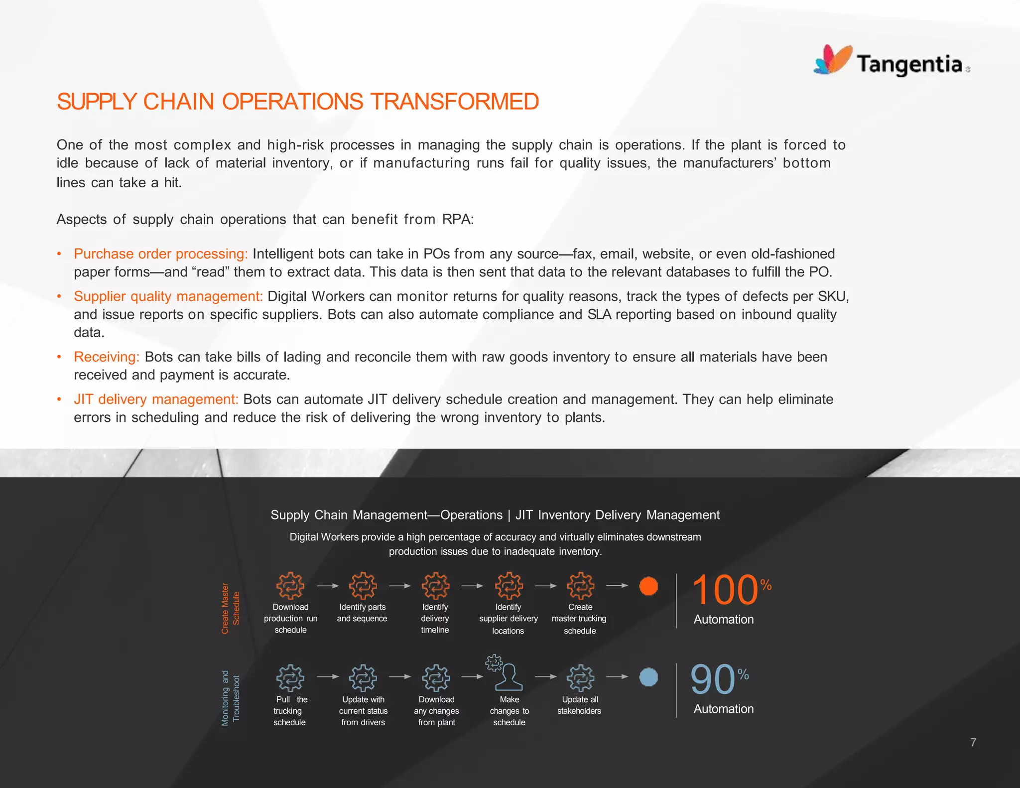 Reduce "Process Waste" in Manufacturing Process | PPT