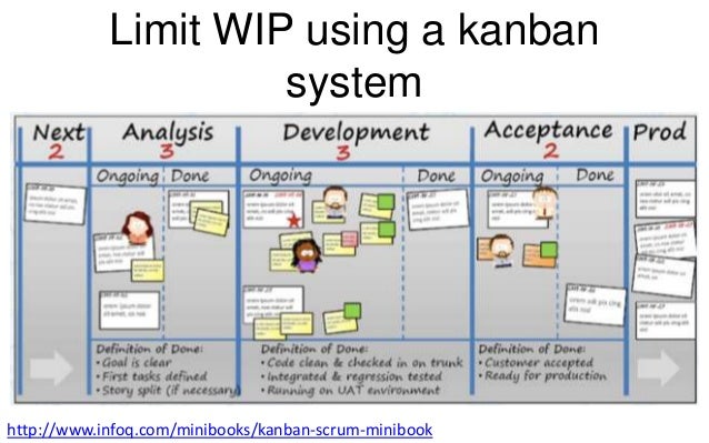 Reduce WIP and Deliver Often: Kanban Recipe for Success Steps 2 and 3