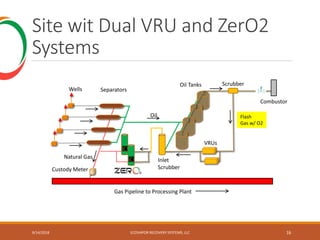 Reduce your o2 to zero in your gas stream with eco vapor presentation ...
