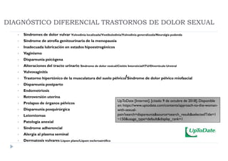 Manejo de la vulvodinia y la dispareunia. A proposito de un caso. | PDF