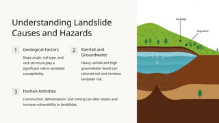 Reducing-Landslide-Risks-Structural-and-Non-Structural-Measures (2).pptx