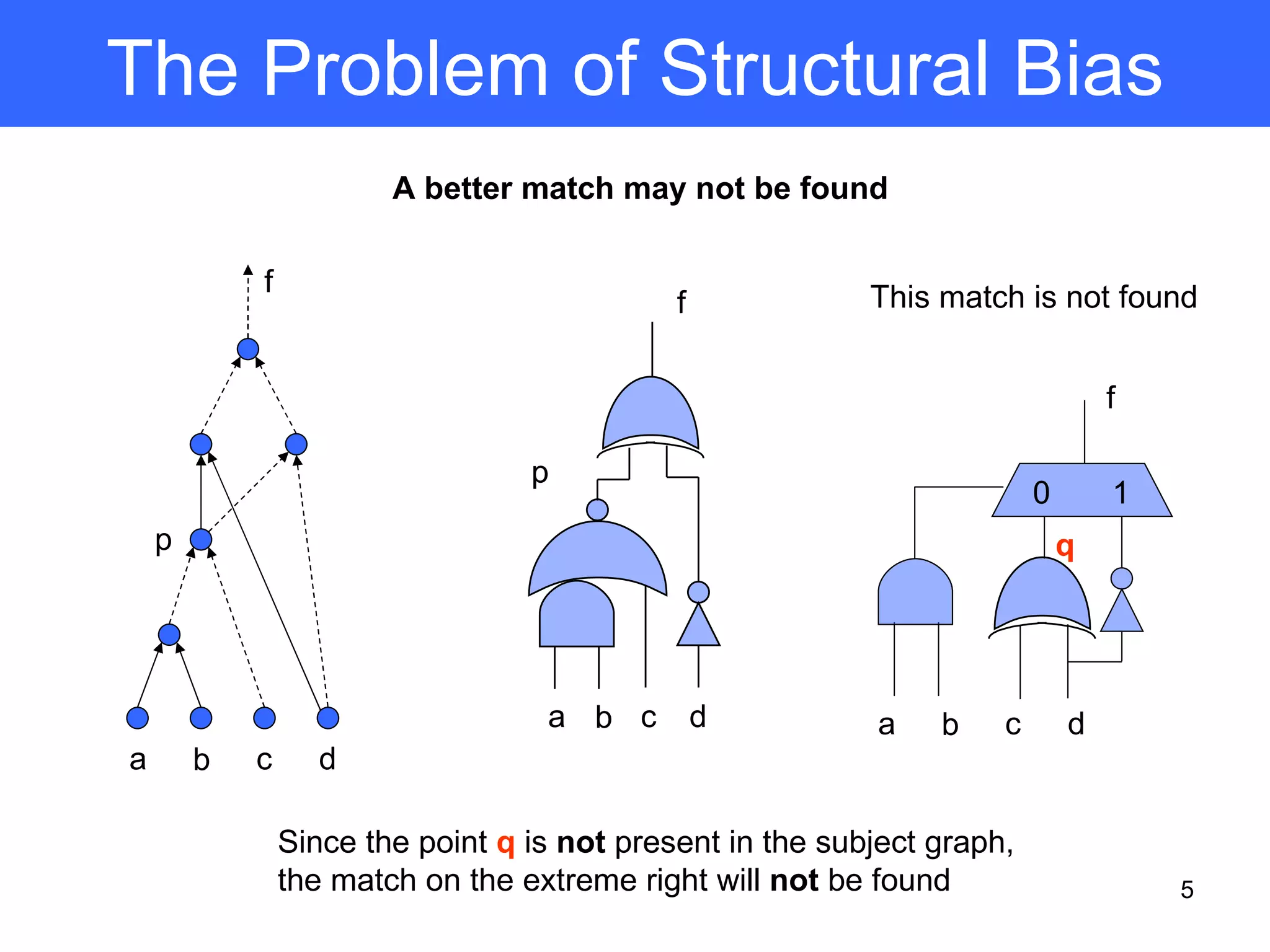 Reducing Structural Bias in Technology Mapping | PPT