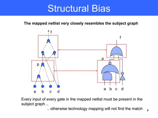 Reducing Structural Bias in Technology Mapping | PPT