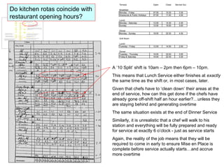 reducing20kitchen20overtime20payments1.ppt