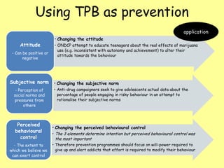 Reducing addictive behaviour 2013 | PDF