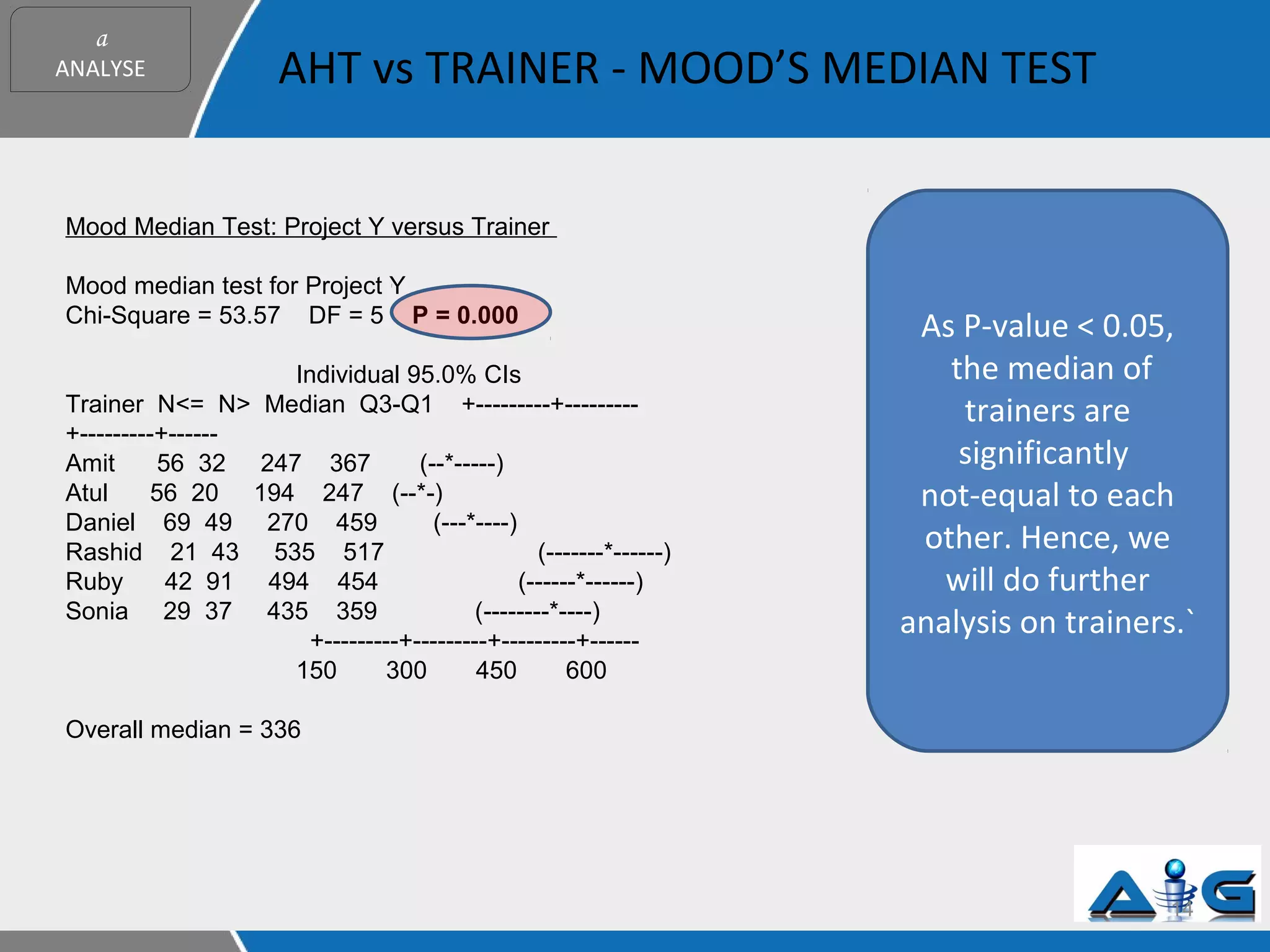Reducing AHT | PPT