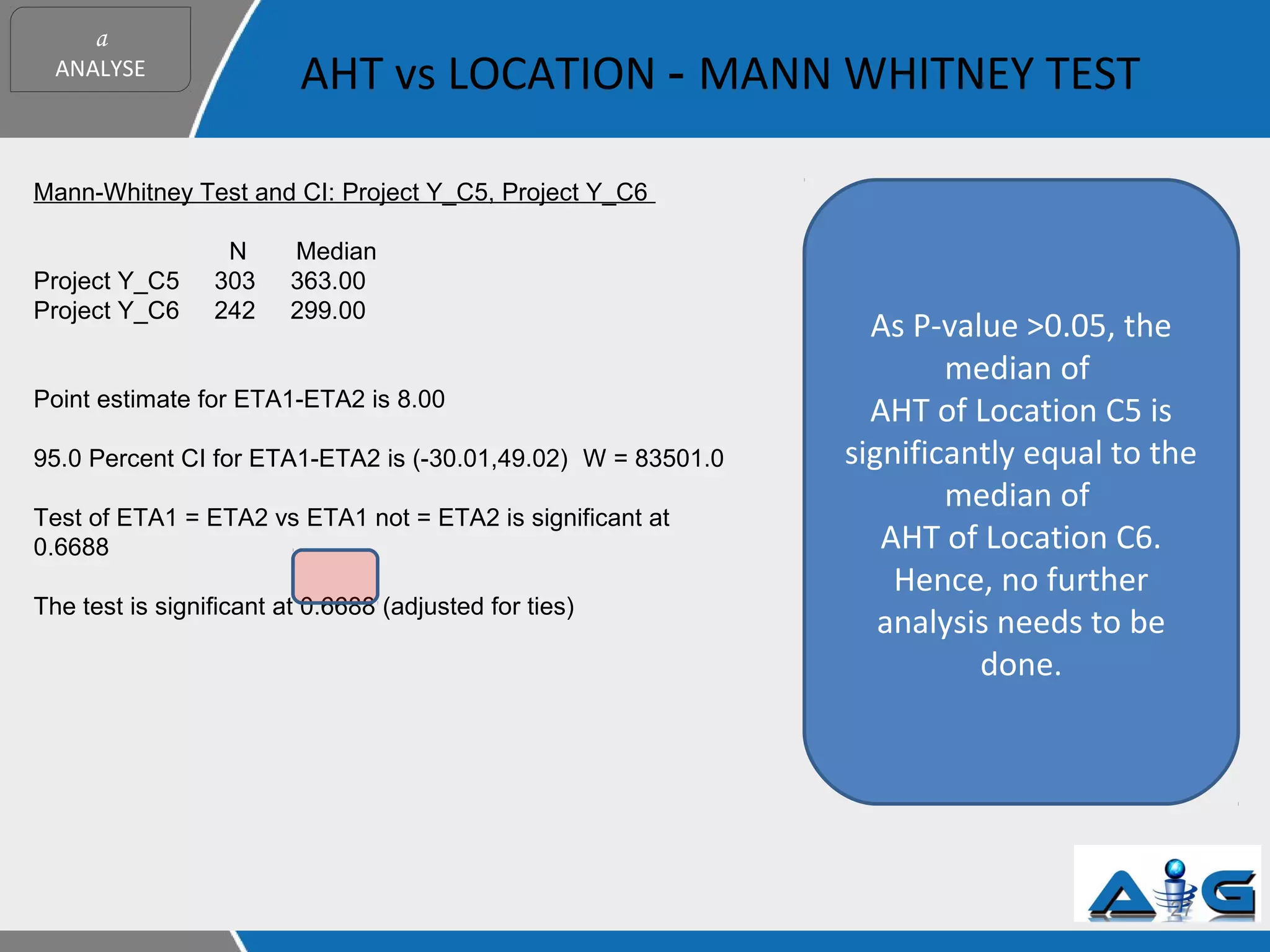 Reducing AHT | PPT