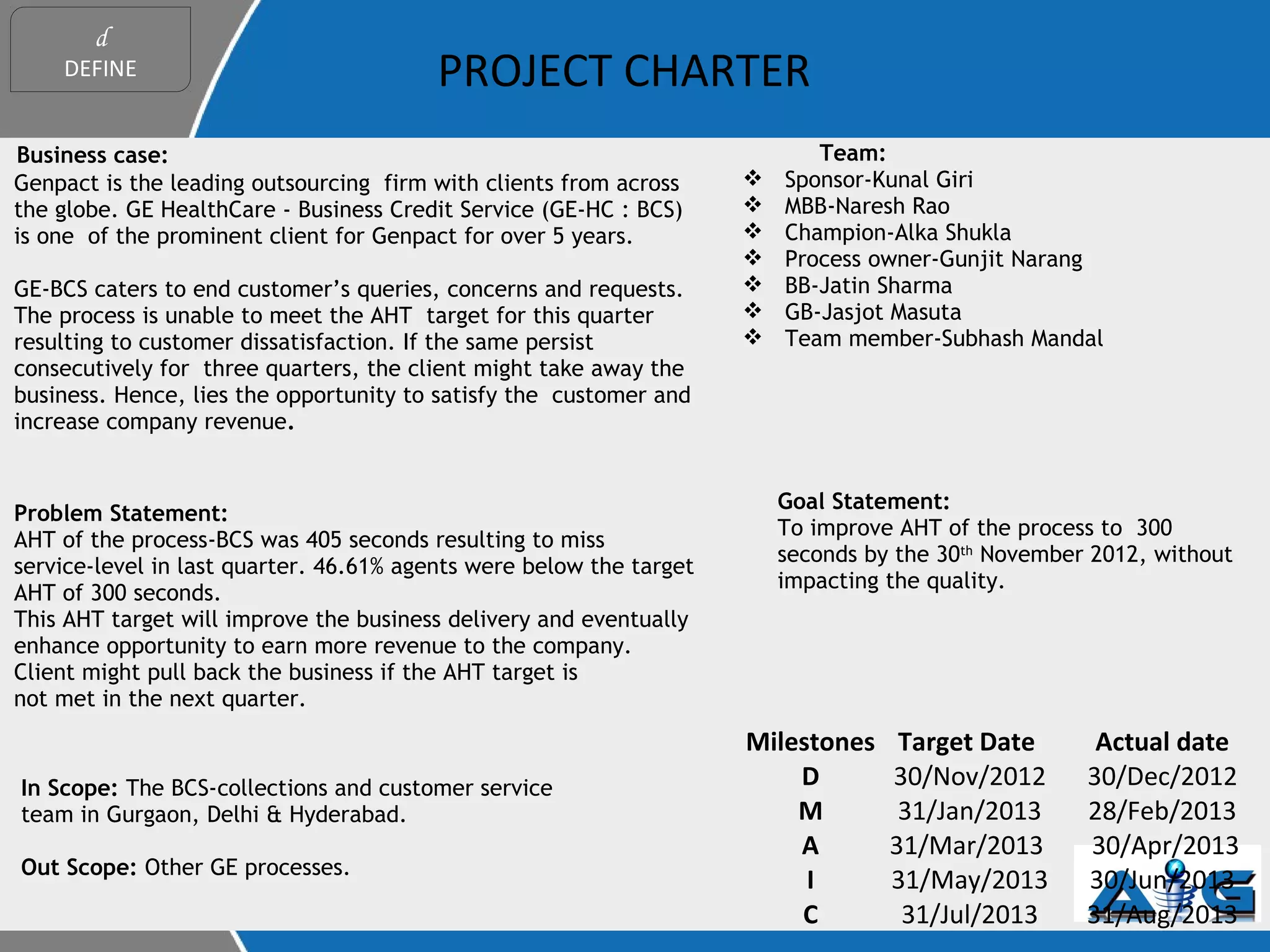 Reducing AHT | PPT | Sales | Business